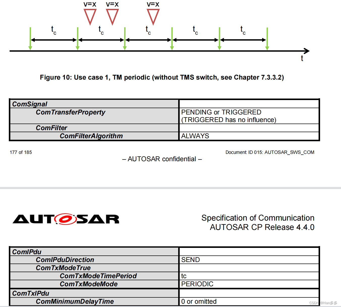 Autosar 从Com模块发送的信号怎么传输的？_autosar com信号行为-CSDN博客
