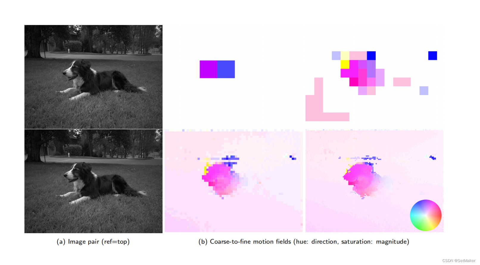 论文解读：Burst photography for high dynamic range ...&An Analysis and Implementation of the HDR+ ...