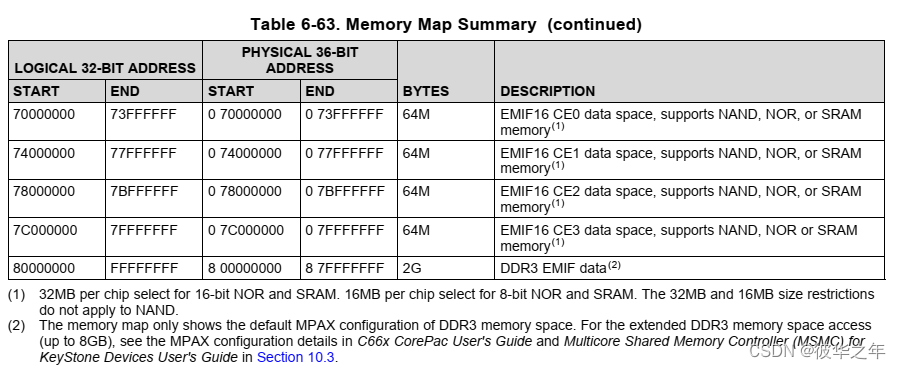 【有关TI C6000的DSP的EMIF接口的两个问题：地址总线不从零开始问题及寻址范围问题】_emif总线-CSDN博客
