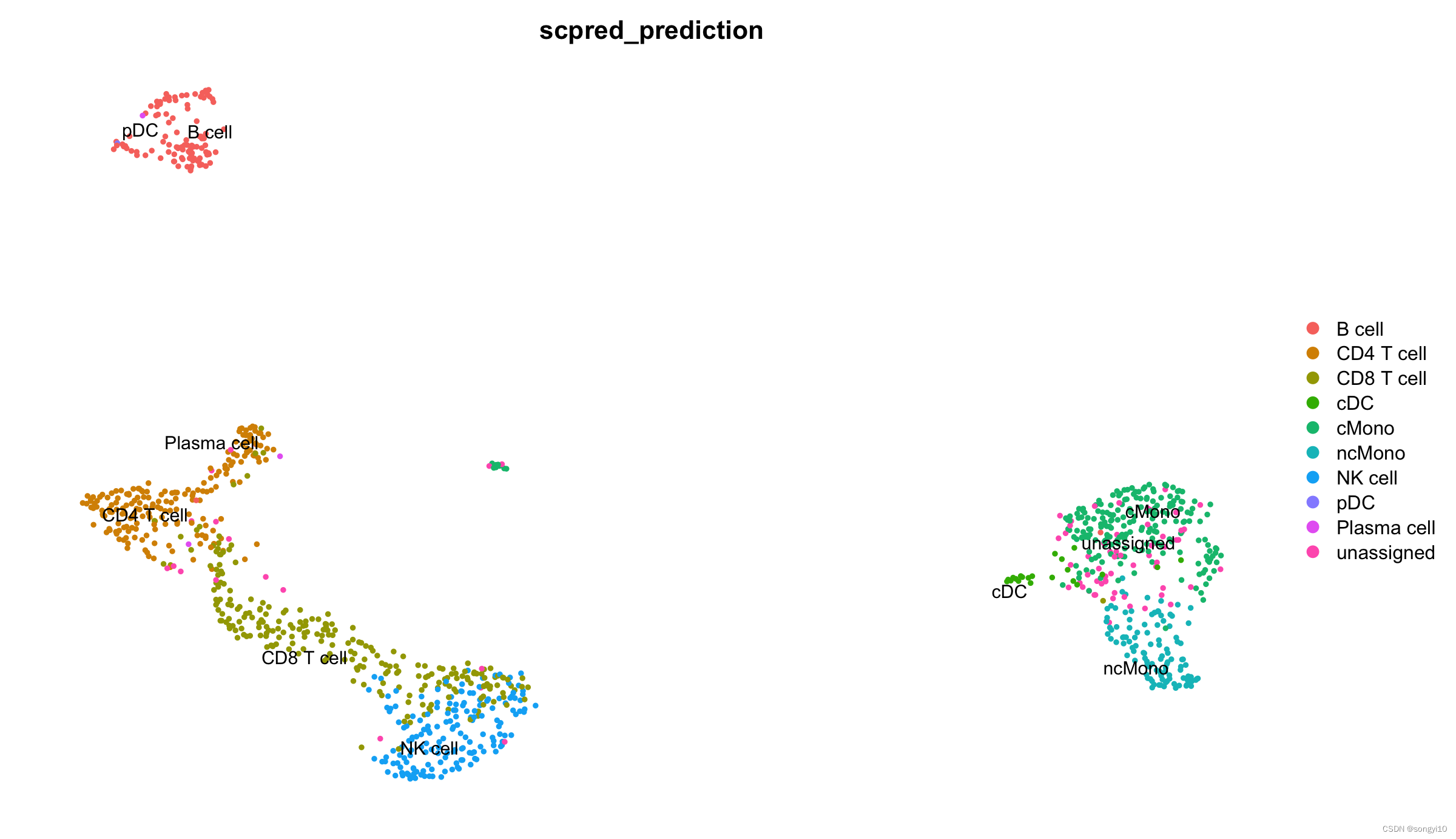 NBIS单细胞教程：细胞类型（六）_ssgsva方法-CSDN博客