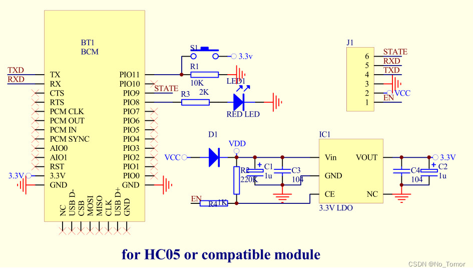 STM32F1驱动HC05蓝牙模块进行数据传输_stm32蓝牙模块发送数据-CSDN博客