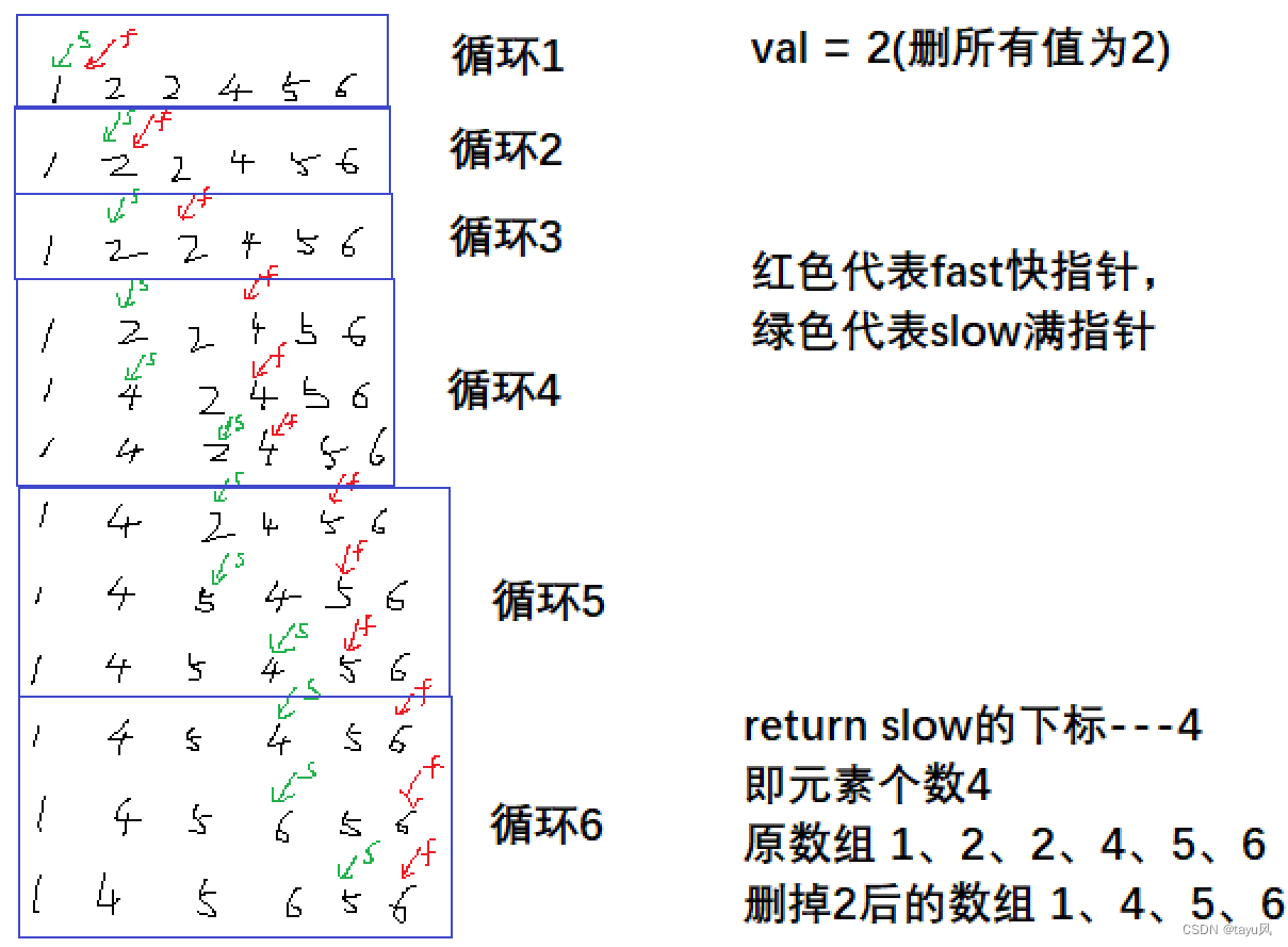 第三关双指针的妙用 Csdn博客 