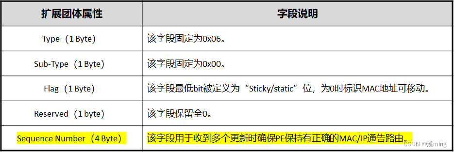 【EPVN】EVPN路由详解-CSDN博客