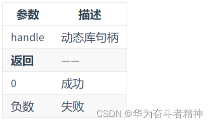 RT-Thread 组件-C库LIBC-POSIX标准-Pthread线程-动态模块①_rtthread如何使用libc-CSDN博客