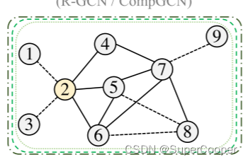 文献阅读 AdaProp: Learning Adaptive Propagation for Graph Neural Network based Knowledge Graph ...