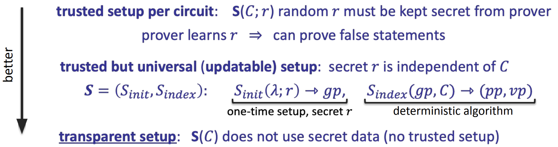 ZKP2 Overview of Modern SNARK Constructions (Dan Boneh)-CSDN博客