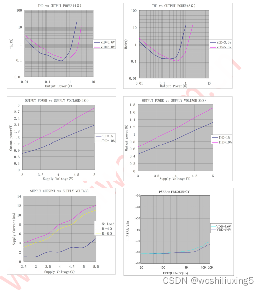 NS4150BPIN替换LTK5135M/LPA2010/CS8302/CS8120M/IS31QP2005/IS31QP2006/BL6306/HT6873_woshiliuxing5的博客 ...