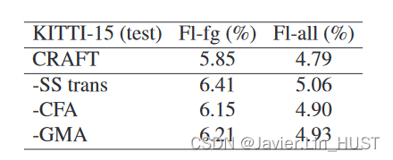 [论文翻译]CRAFT: Cross-Attentional Flow Transformer for Robust Optical Flow-CSDN博客