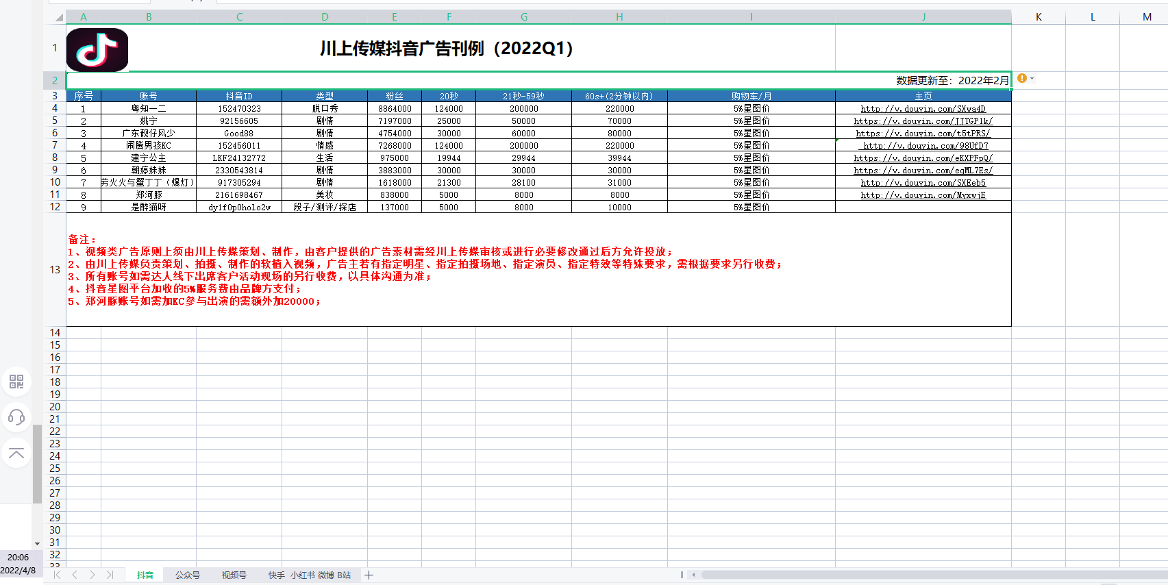 2022年最新MCN网红KOL报价（共200份）_星爵文化mcn签约达人-CSDN博客