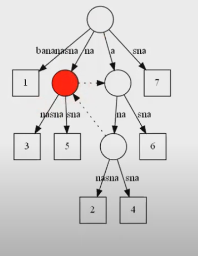 串之Ukkonen、Rabin_karp算法_ukkonen's algorithm-CSDN博客