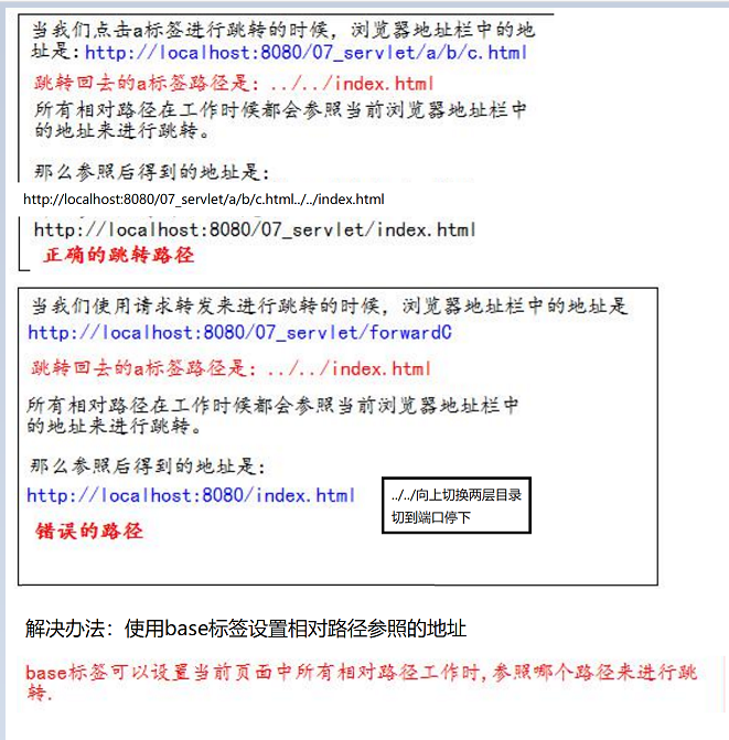 JavaWeb学习笔记（3）-B站尚硅谷_尚硅谷javaweb 张益桃-CSDN博客