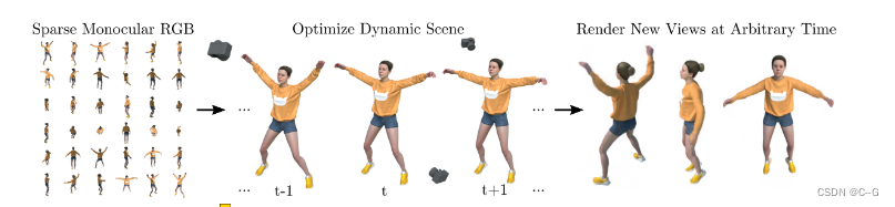 24、D-NeRF: Neural Radiance Fields for Dynamic Scenes-CSDN博客