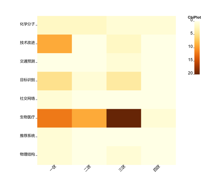 2022年6-9月文献调研汇总_all-cause death prediction method for chd based on-CSDN博客