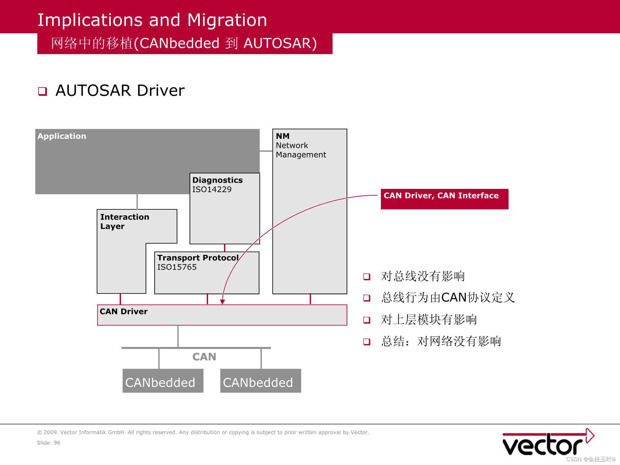 AUTOSAR详细介绍7-CSDN博客