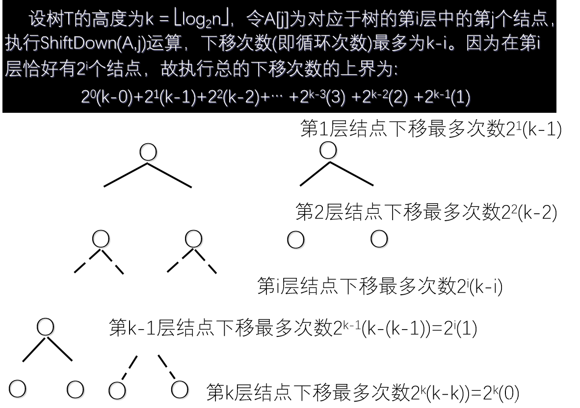 特殊的数据结构 堆 Csdn博客 
