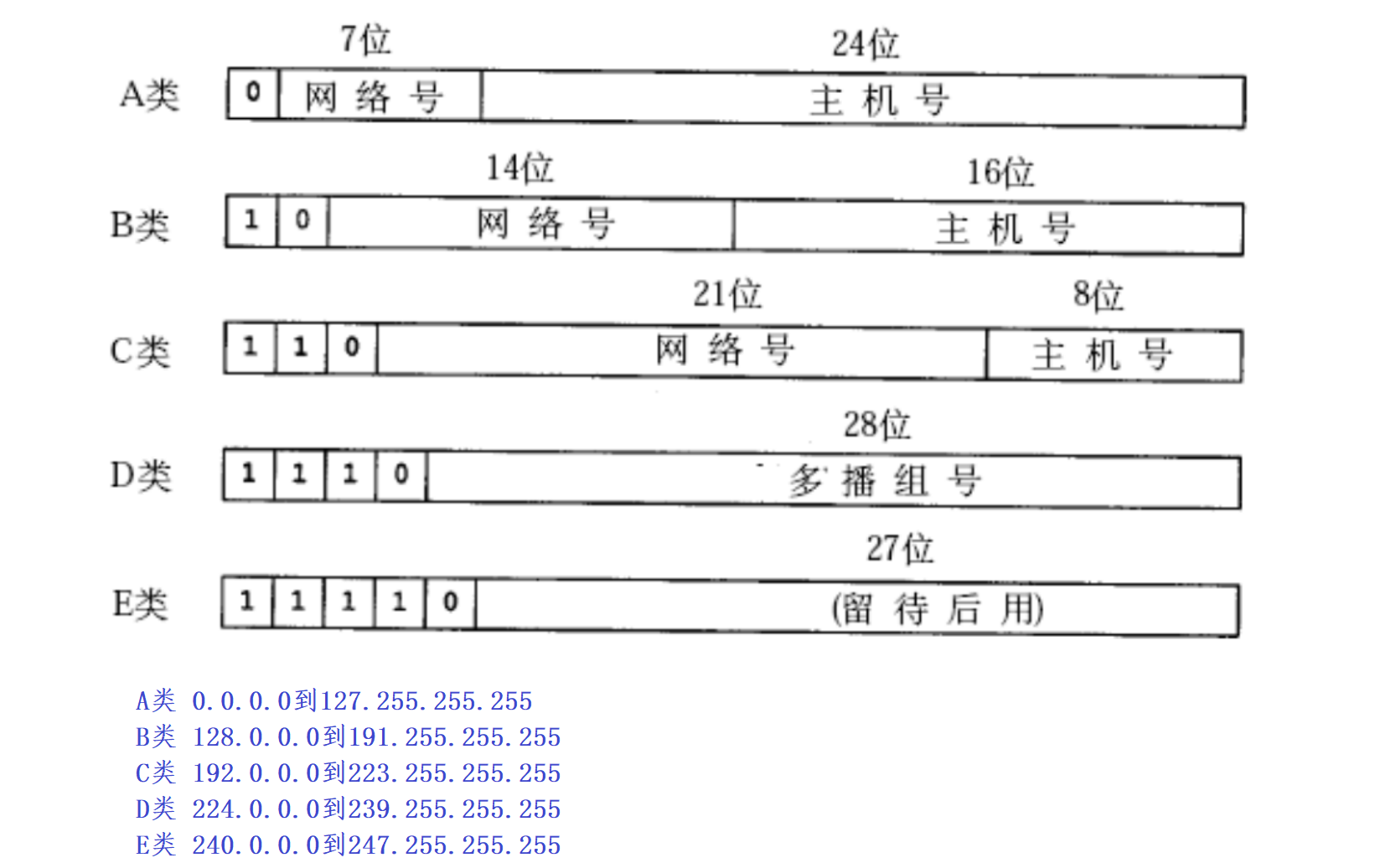 IP协议与MAC地址详解_ip mac-CSDN博客