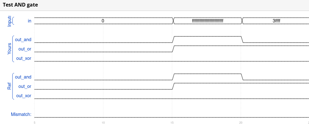 verilog基础others_erilog has a ternary conditional operator ( ? : ) _@～随缘～的博客-CSDN博客
