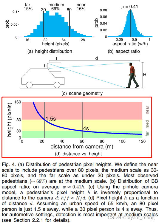 【CityPersons】《CityPersons：A Diverse Dataset for Pedestrian Detection》-CSDN博客
