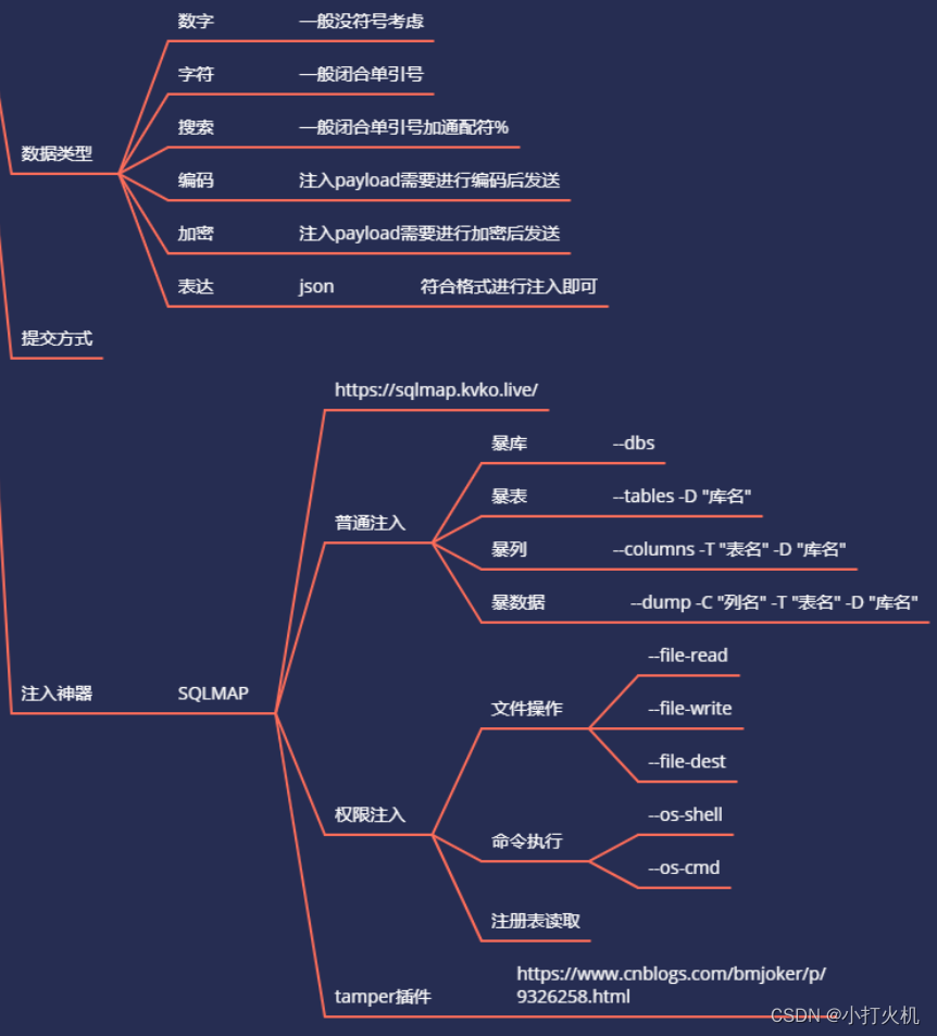 网安之web攻防第二十七天_captfencoder使用教程-CSDN博客