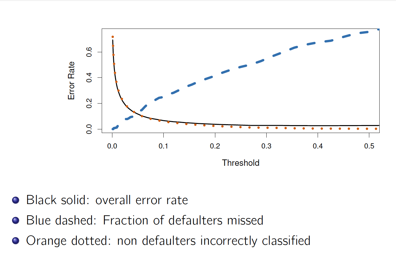 统计学习导论-基于R应用学习笔记_统计学习导论基于r应用-CSDN博客