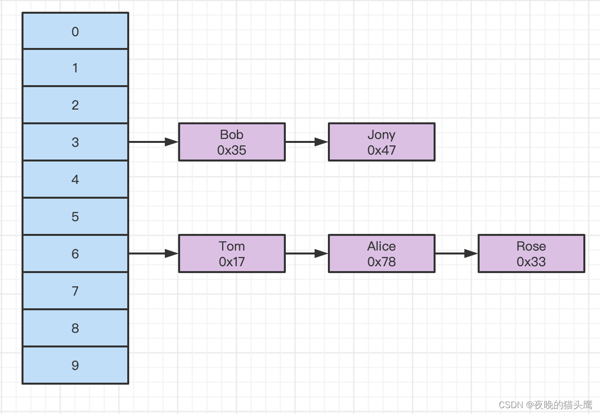 深入理解mysql 索引底层数据结构和算法一mysql索引层数 Csdn博客