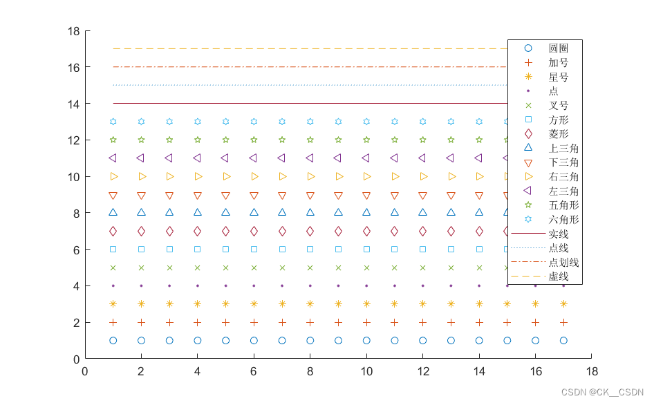 Matlab绘图相关matlab Xscale Csdn博客