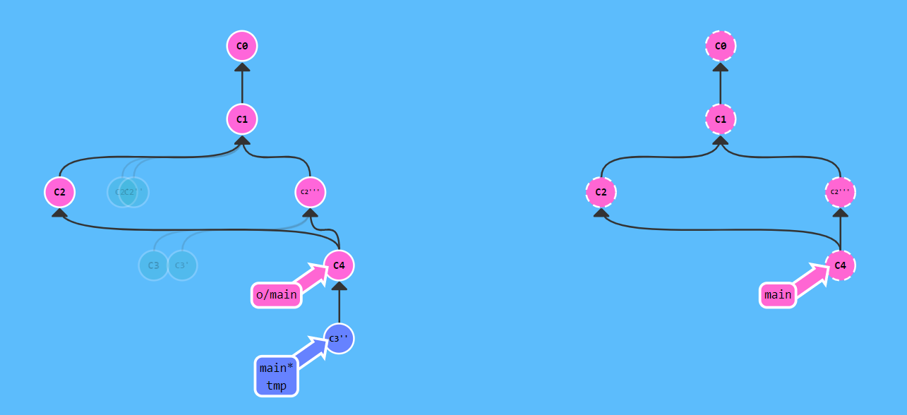 【Git】[rejected] git pull non-fast-forward，git push behind 问题解决 [图文解说]_git pull rejected non-fast ...