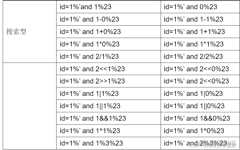 WAF攻防之SQL注入篇_imperva waf自定义sql注入防护规则-CSDN博客