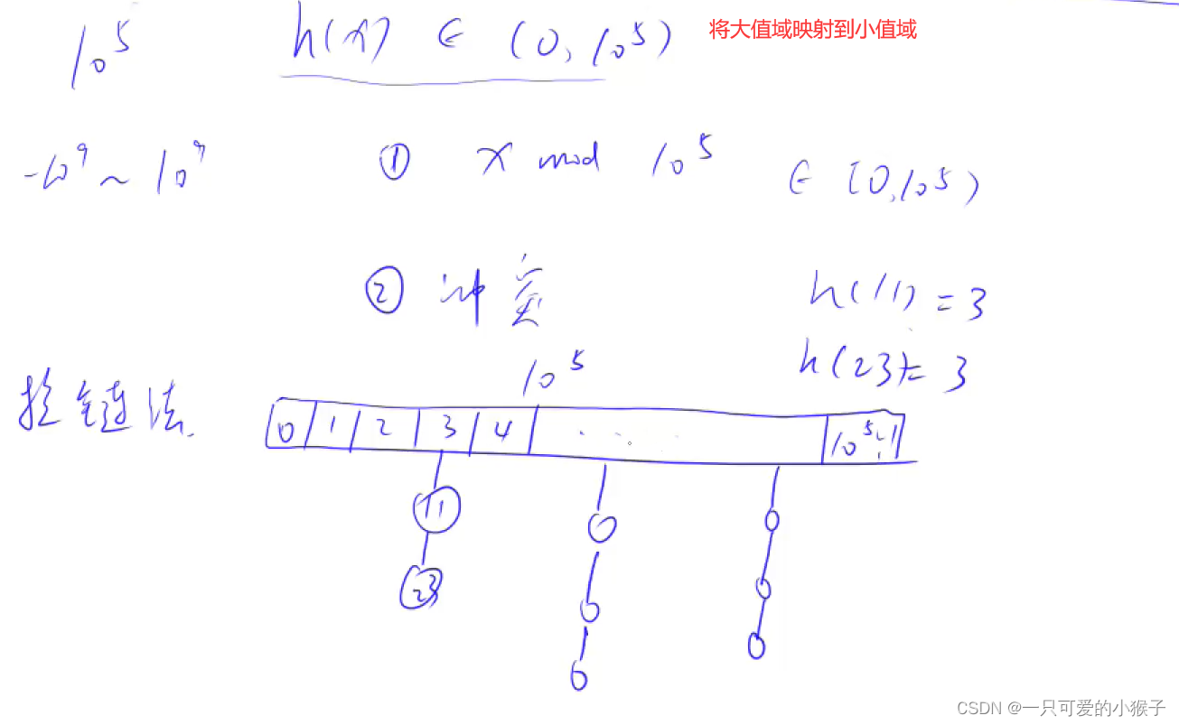 Acwing算法学习笔记：数据结构（单链表 双链表 栈 队列 单调栈 单调队列 Kmp Trie 并查集 堆 哈希表）acwing单调队列 Csdn博客