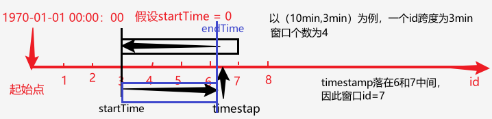 【Structed Streaming】操作 Streaming DataFrame/DataSet_struct stream 构建 dataframe-CSDN博客