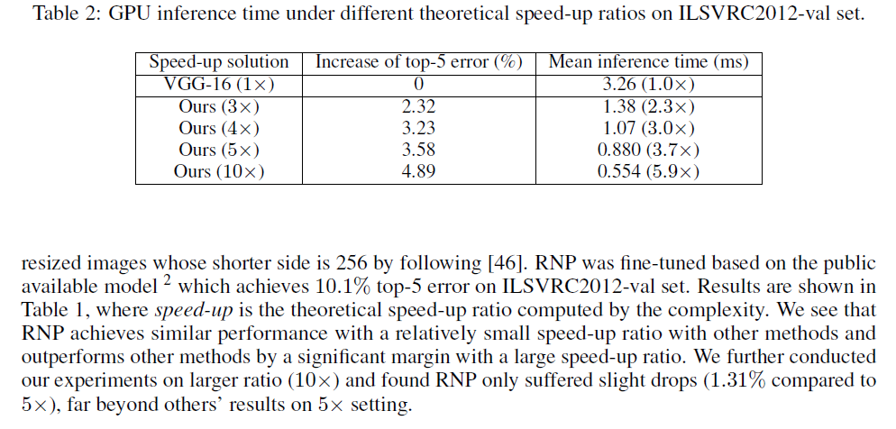 动态剪枝方向文献笔记：Feature Boosting and Suppression, Runtime Neural Pruning-CSDN博客