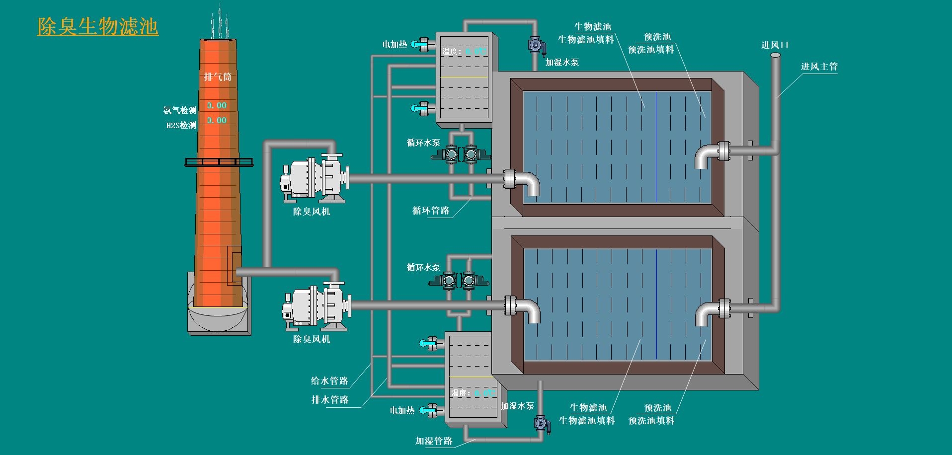 自动化控制柜图纸设计，西门子200SMART_200smart机柜图-CSDN博客