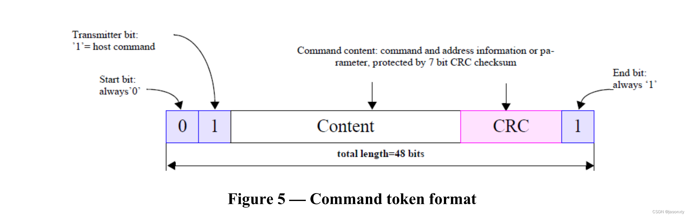 Linux emmc host driver, basic idea_jesd84-b51 drive-CSDN博客