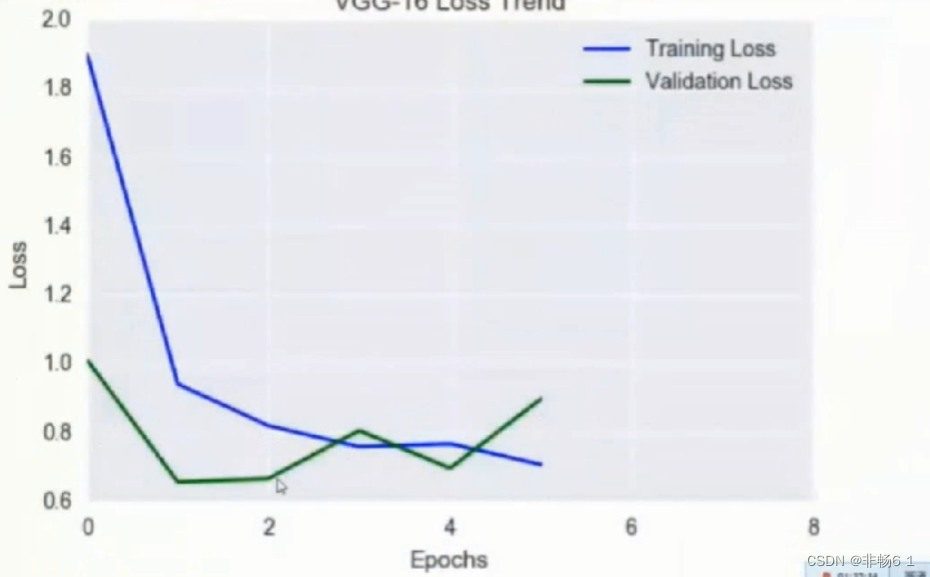 Kaggle 深度学习相关基于rnn Kaggle Csdn博客