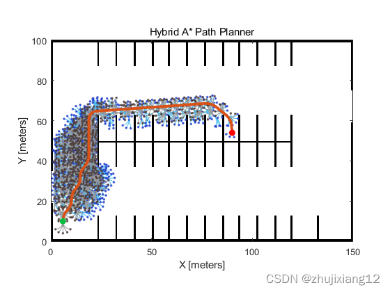 在Matlab中基于Hybrid A*进行无碰轨迹规划-CSDN博客