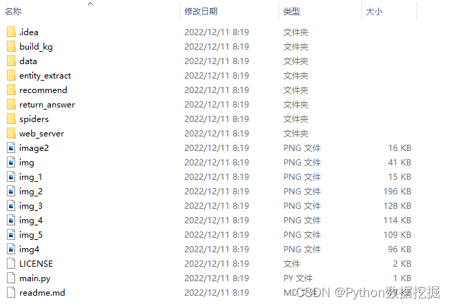 耗时一周时间,我构建了基于知识图谱的医生推荐系统(附完整版 Python 源码)知识图谱 推荐 项目 Csdn博客