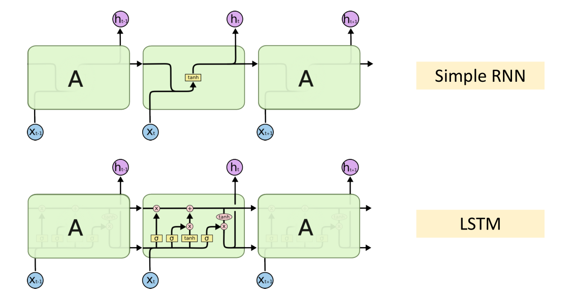ViT (Vision Transformer) ---- SimpleRNN + Attention_call arguments received by layer-CSDN博客
