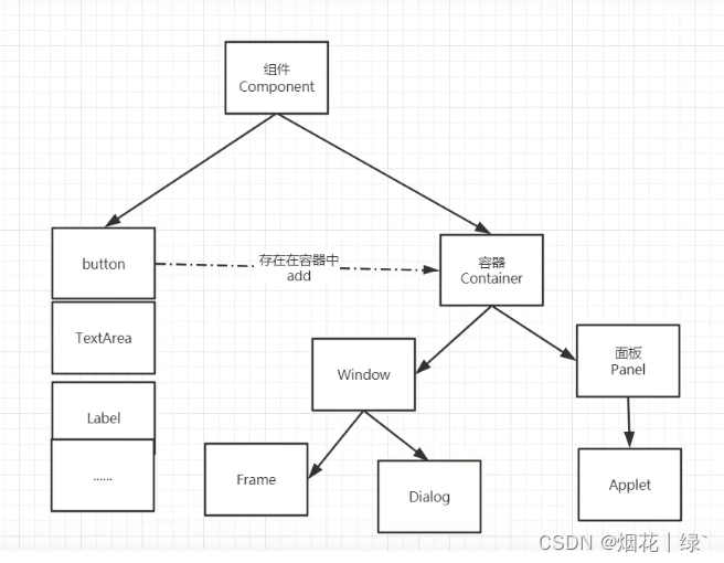Java GUI编程_javagui代码-CSDN博客