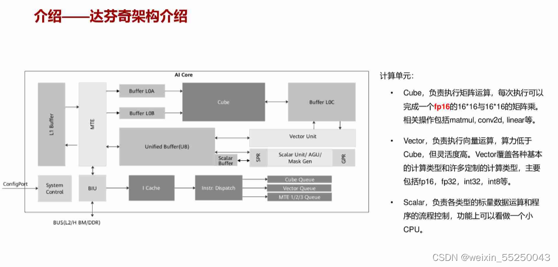 【2023 · Cann训练营第一季】 昇腾ai入门课（pytorch） 第二章 Pytorch模型迁移and调优 学习笔记pytorch模型 