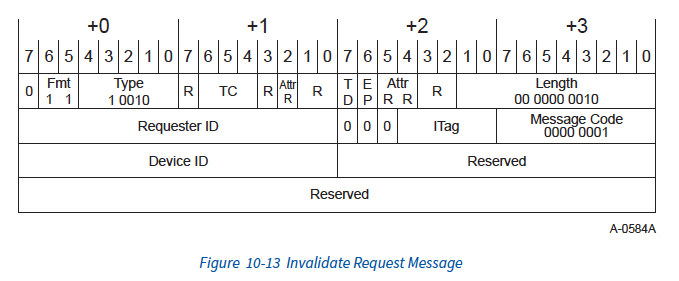 PCIe ATS介绍_atc pcie-CSDN博客