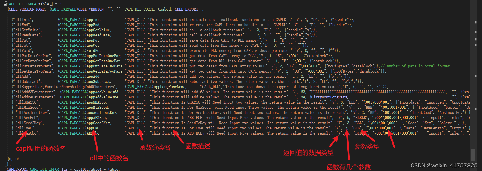 CAPL，UDS安全算法，DLL制作_capl的dll文件-CSDN博客