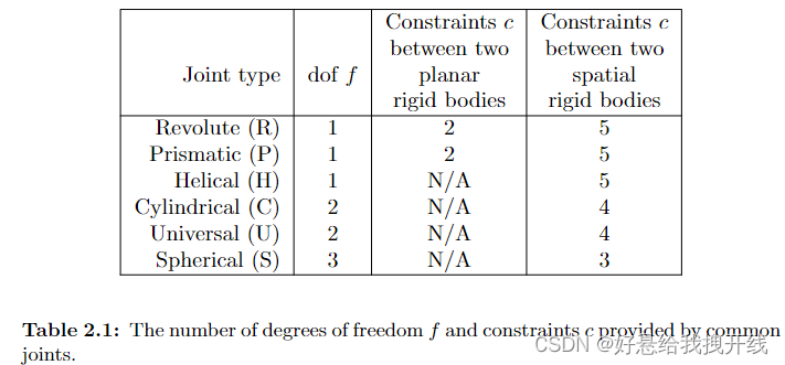 MR chapter 2 Configuration Space_multiple serial-chain manipulators becomes a close-CSDN博客