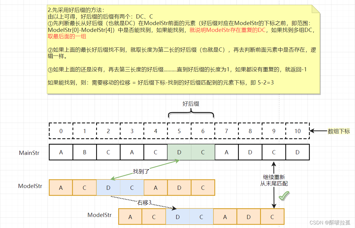 BM算法Java代码实现_java bm 算法api-CSDN博客