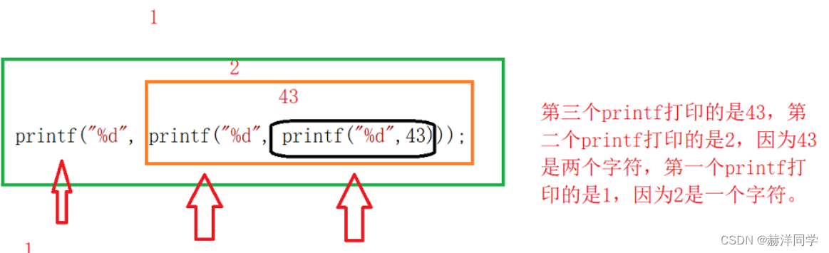 C语言初阶——函数part2-CSDN博客