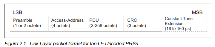 BLE之 扩展广播介绍_ble扩展广播-CSDN博客