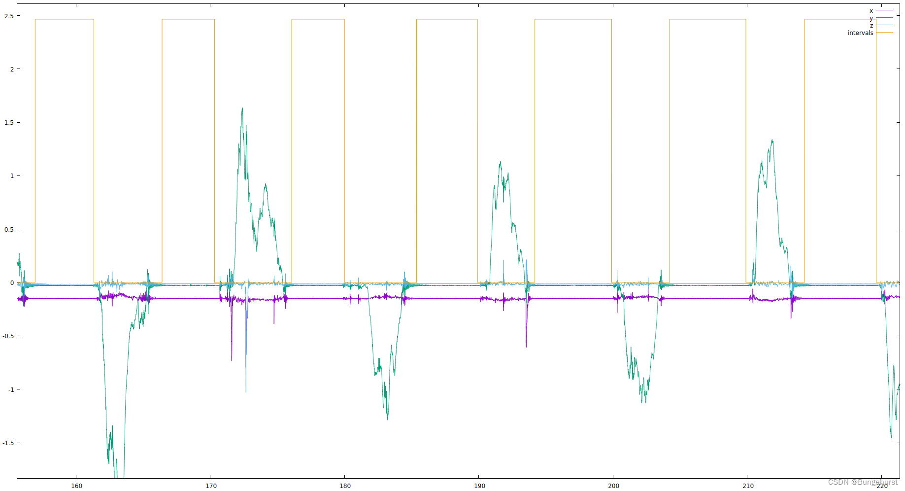 『imu_tk』工具标定IMU的基本原理_imu标定原理详解-CSDN博客