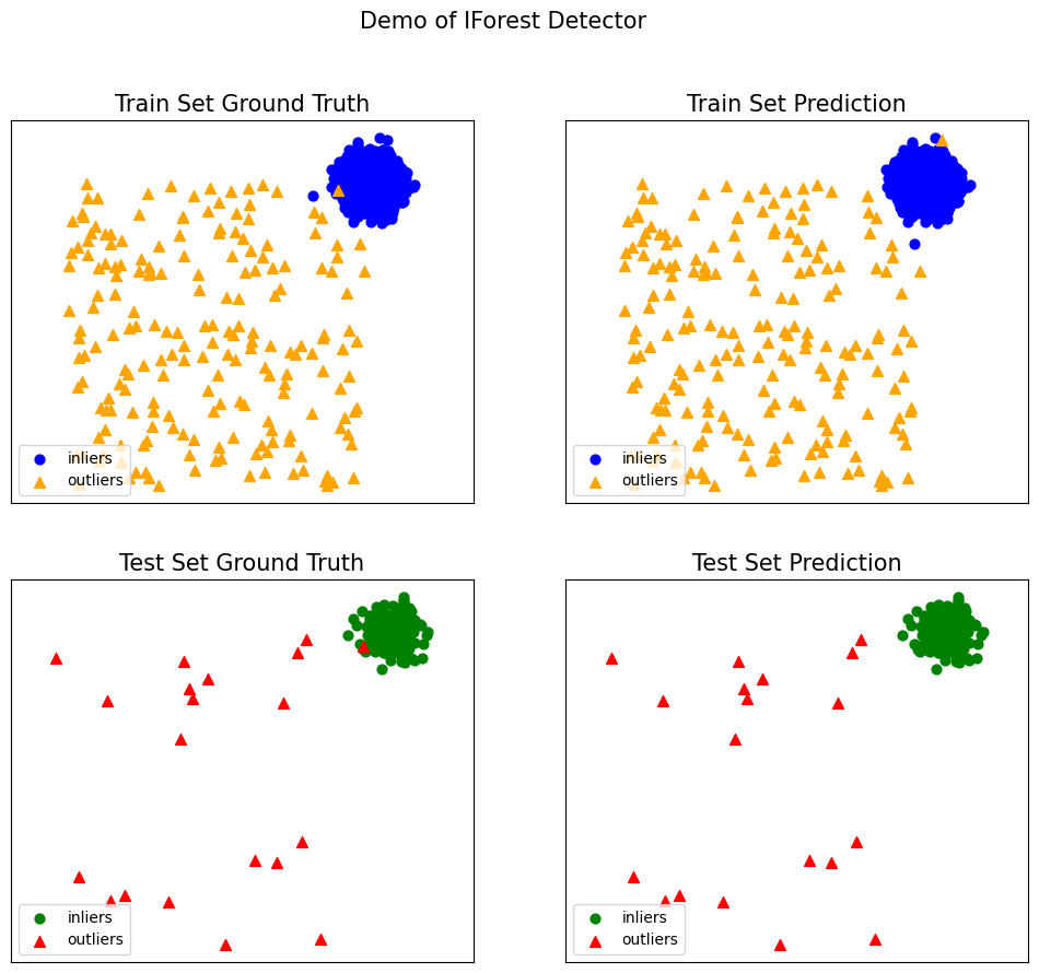 异常检测算法库PyOD_pyod库-CSDN博客