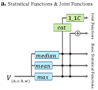 GaitSet: Cross-view Gait Recognition through Utilizing Gait as a Deep Set 阅读笔记-CSDN博客