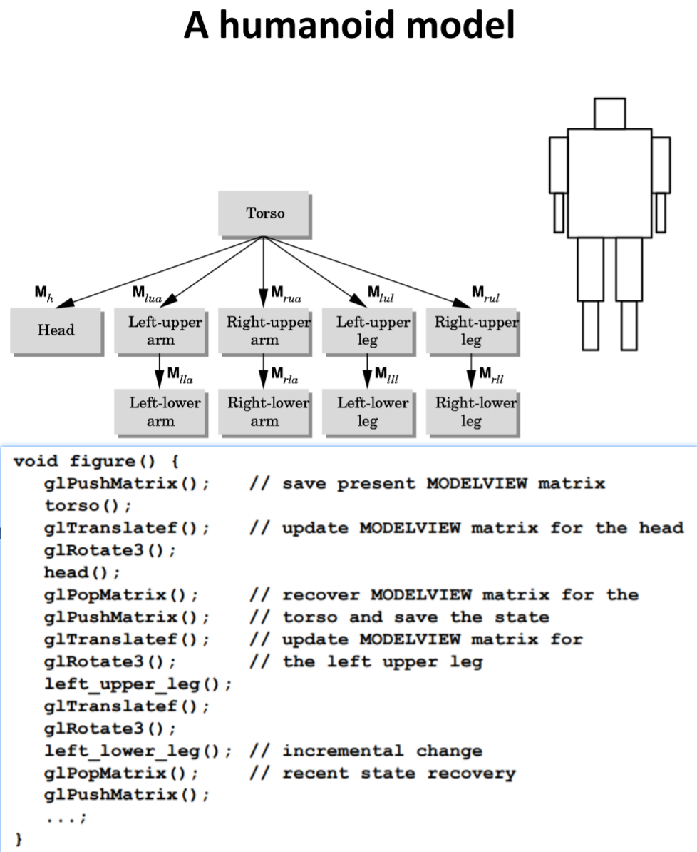 CPT205 计算机图形 笔记-CSDN博客
