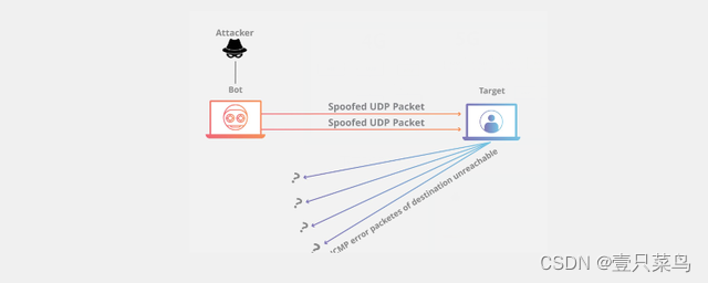 OSI（Open System Interconnect）开放系统互联参考模型-7层模型_osl七层参考模型-CSDN博客